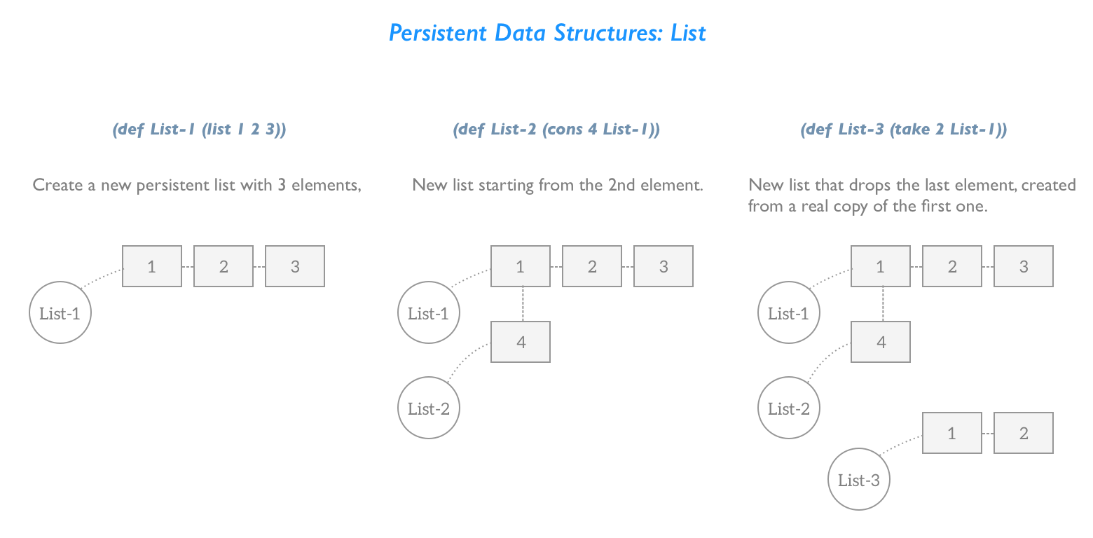 All about Concurrency in Swift - Part 2: The Future - uraimo.com